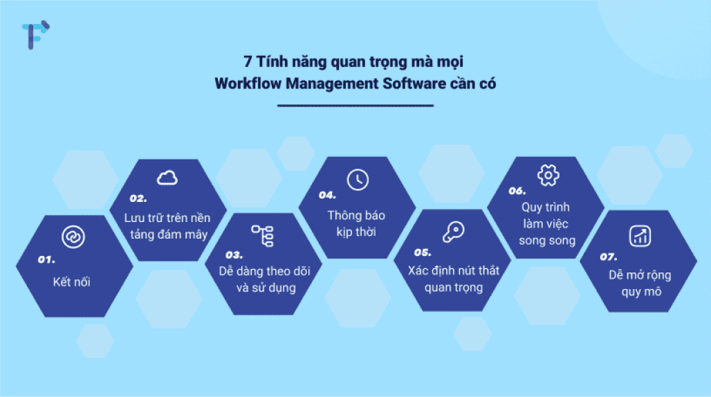 Workflow: thiết kế quy trình vận hành tác nghiệp