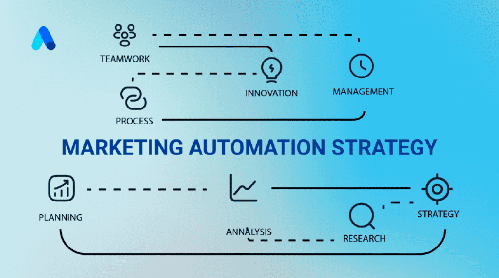 Adsme Digital Performance: Vận hành quảng cáo đa kênh và ứng dụng ...