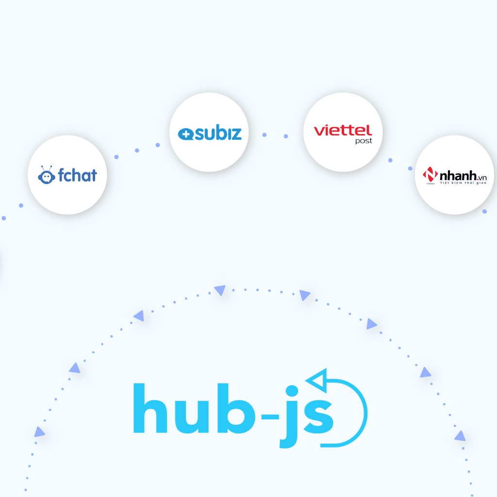 Cách triển khai thành công chiến lược Customer centric cùng HUB ...