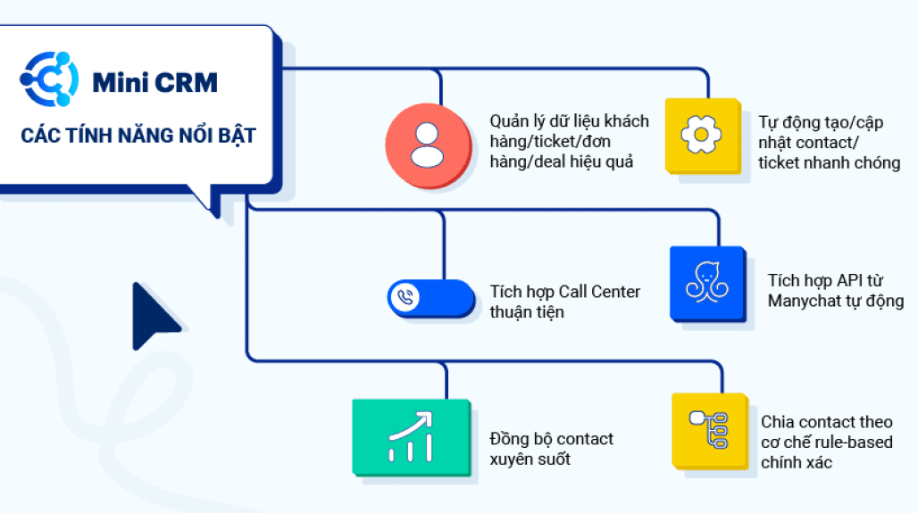 MiniCRM - Giải pháp quản lý khách hàng hiệu quả cho mọi doanh nghiệp ...
