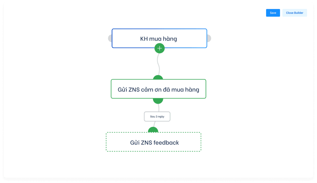 My Retail tích hợp Zalo - chăm sóc khách hàng chuyên nghiệp và nâng cao ...