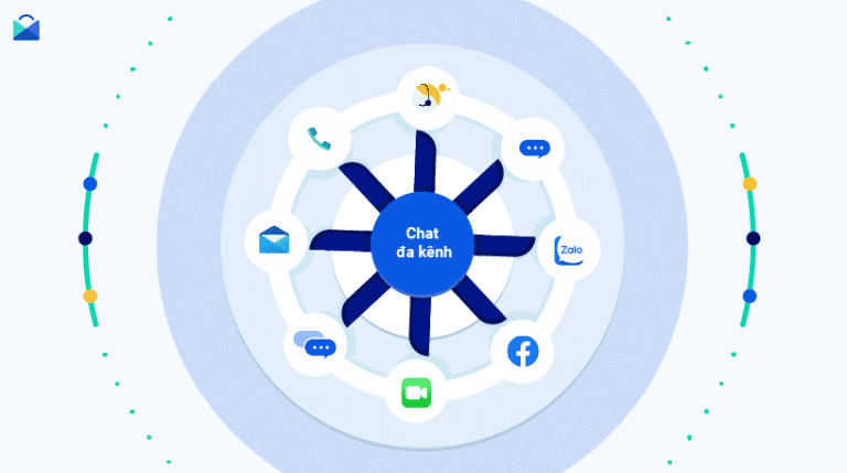 My Retail tích hợp Pancake, Subiz, Manychat - tự động đồng bộ dữ liệu ...