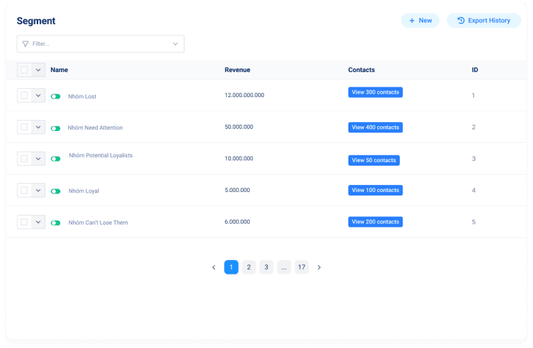 Xác định các nhóm khách hàng quan trọng bằng cách phân khúc RFM (RFM ...