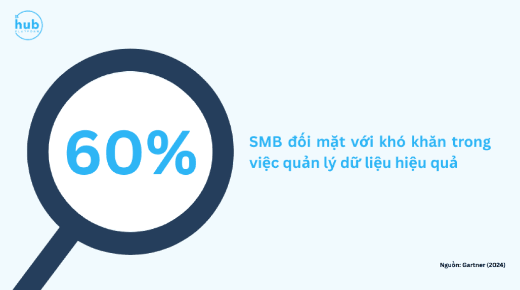 HUB CDP – Xử Lý Dữ Liệu Khách Hàng Với Tốc Độ ánh Sáng - Blog HUB ...